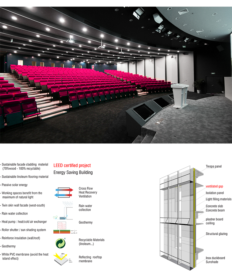 Alstom HQ building - aotu architecte - agence architecture a Lyon ...